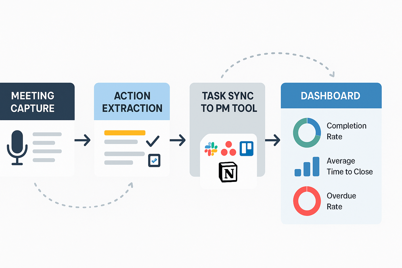TicNote Cloud – Asistente de notas de reuniones con IA que funciona en ...