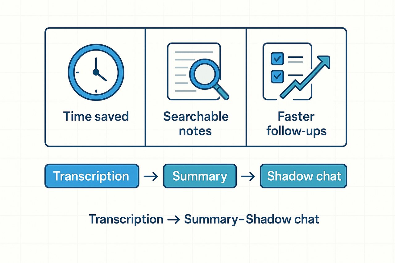 TicNote Cloud – Preneur de Notes IA pour Réunions, Résumés et Insights