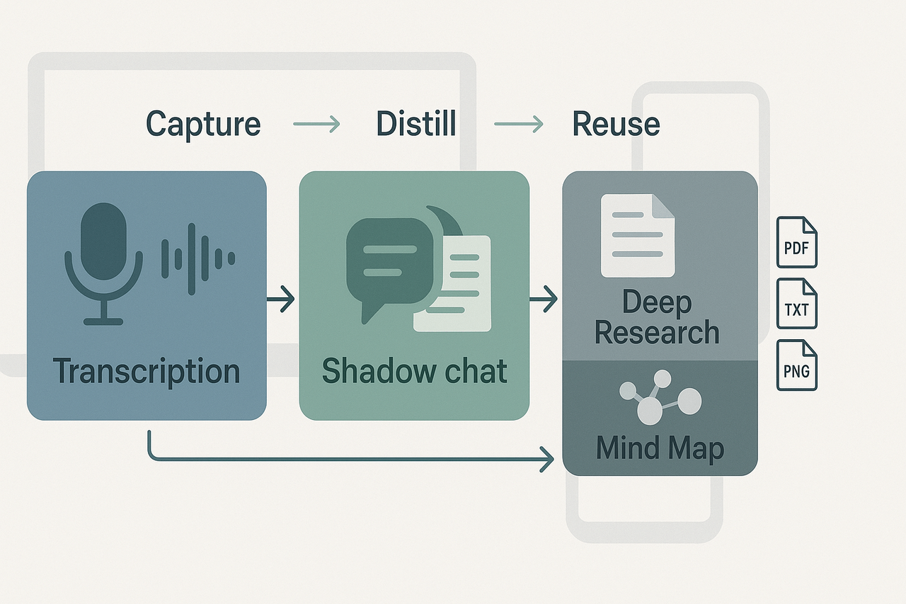 TicNote Cloud – Asistente de notas de reuniones con IA que funciona en ...