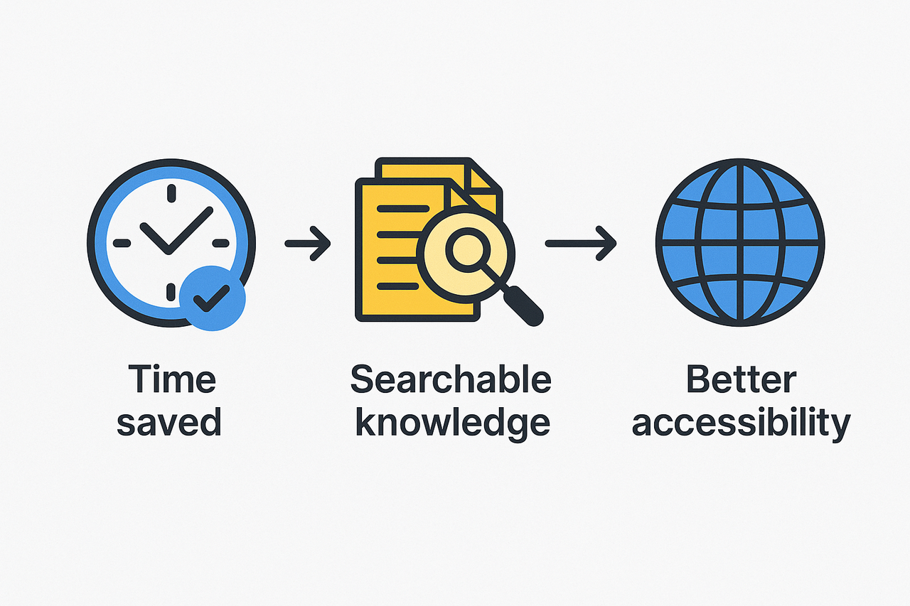 TicNote Cloud – Asistente de notas de reuniones con IA que funciona en ...