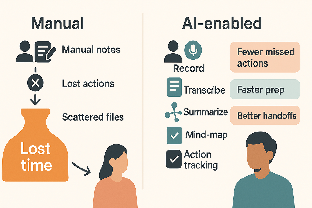 TicNote Cloud – Asistente de notas de reuniones con IA que funciona en ...