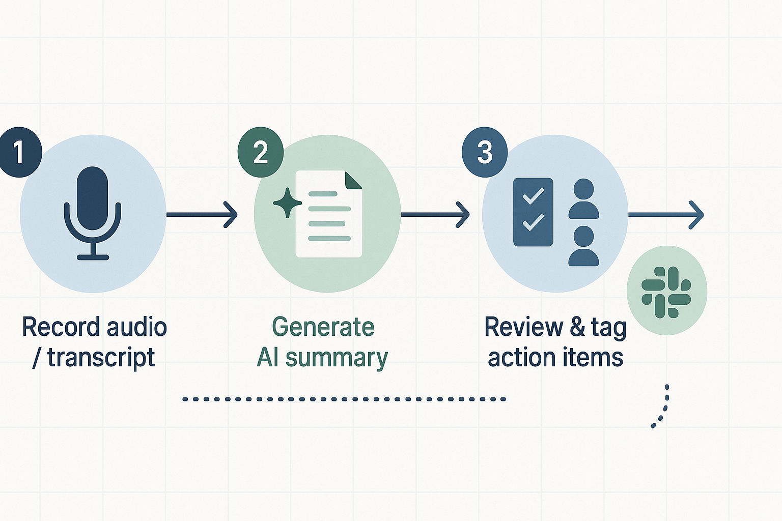 TicNote Cloud – 회의, 요약 및 인사이트를 위한 AI 노트 테이커