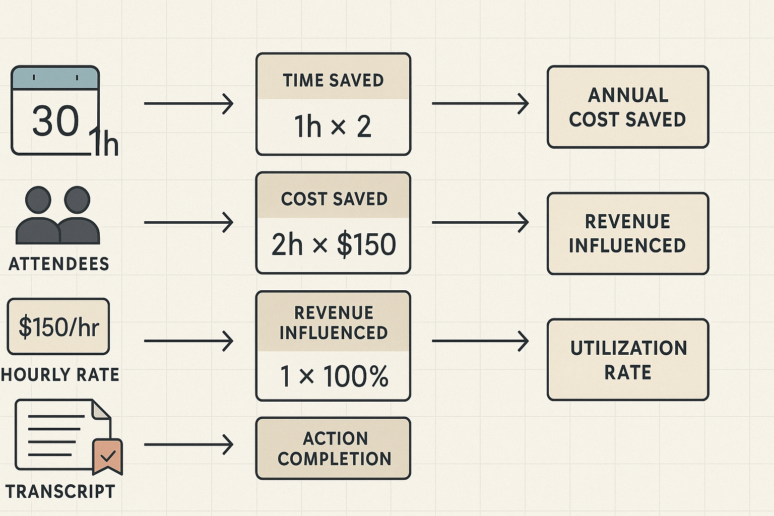 TicNote Cloud – Preneur de Notes IA pour Réunions, Résumés et Insights