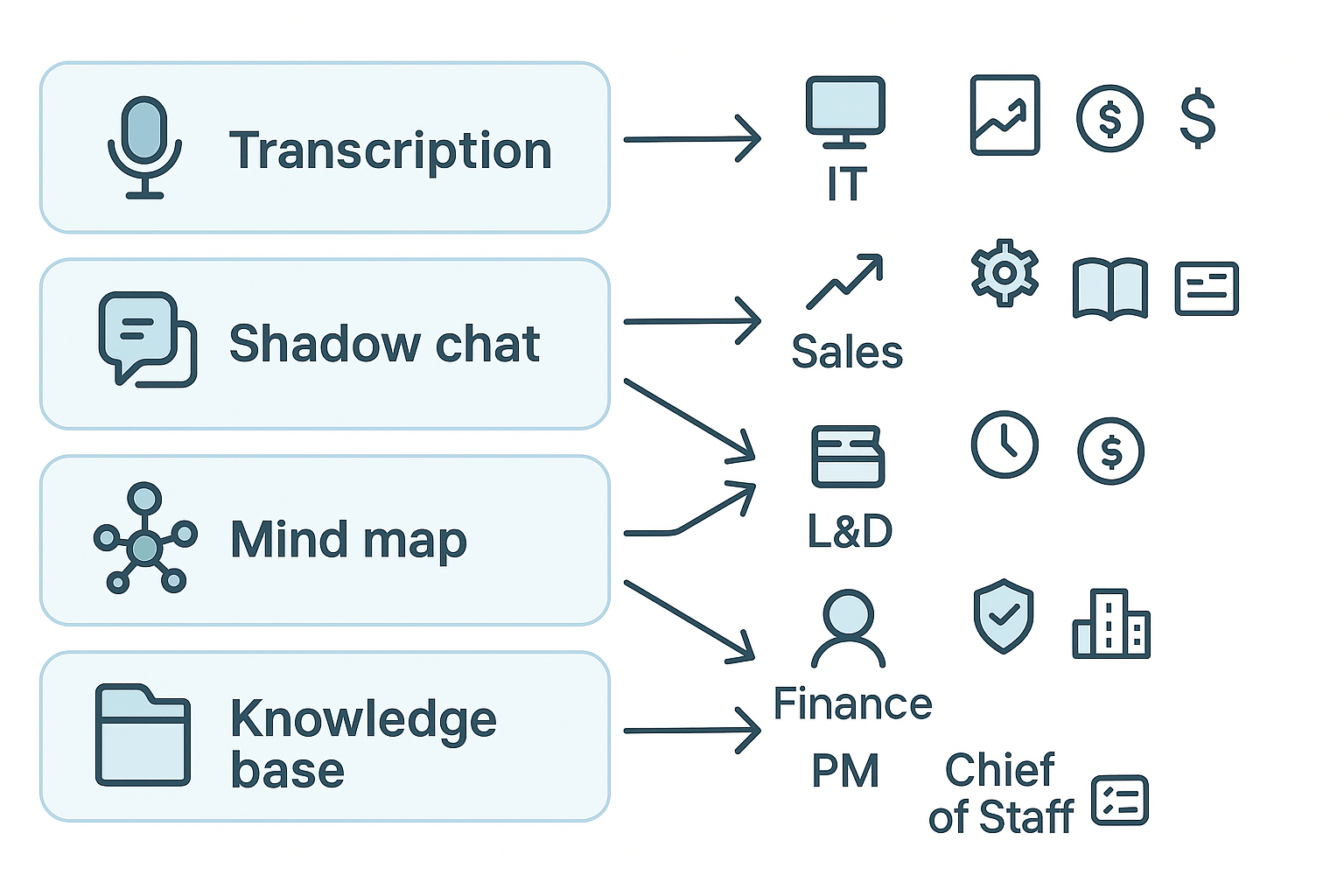 TicNote Cloud – Asistente de notas de reuniones con IA que funciona en ...