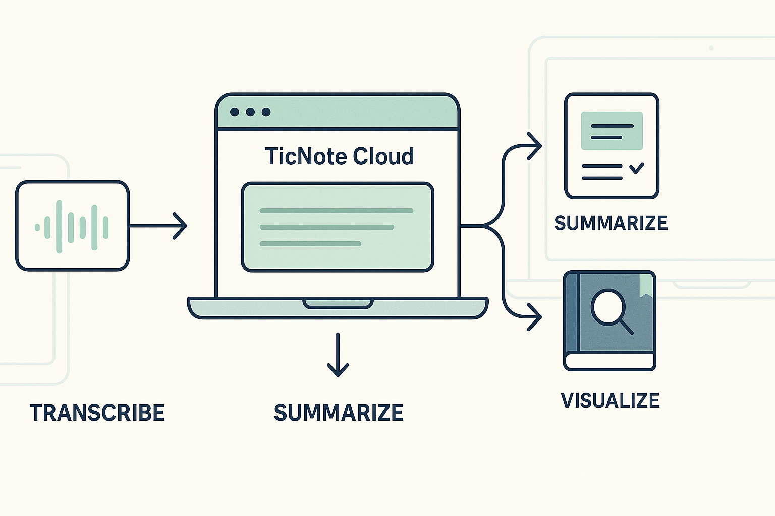 TicNote Cloud – Asistente de notas de reuniones con IA que funciona en ...