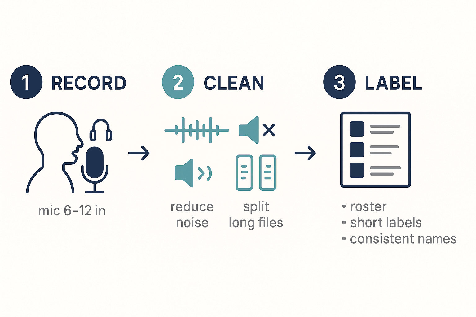 TicNote Cloud – Preneur de Notes IA pour Réunions, Résumés et Insights