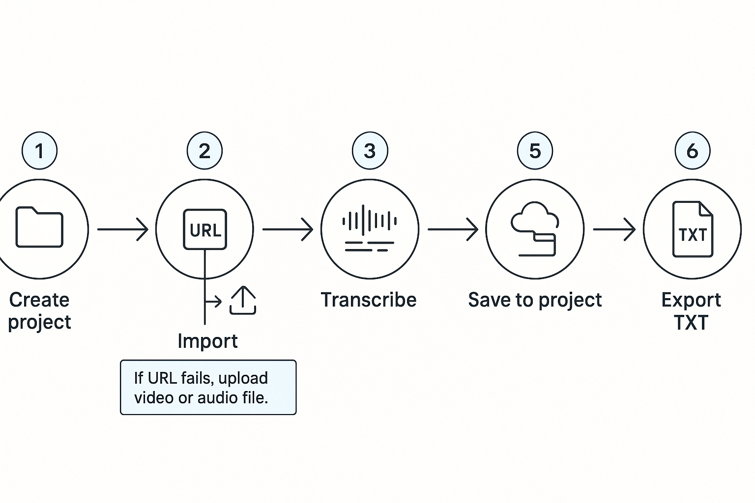 TicNote Cloud – Asistente de notas de reuniones con IA que funciona en ...